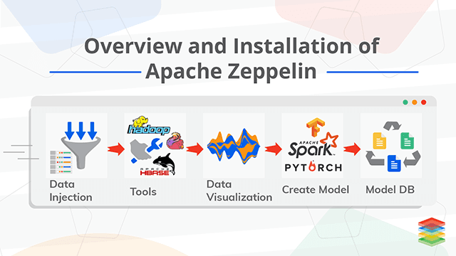 Apache Spark Managed Services and Solutions Company - XenonStack Apache Spark Managed Services and Solutions Company - XenonStack